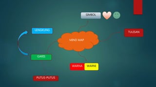 Mind map | PPT