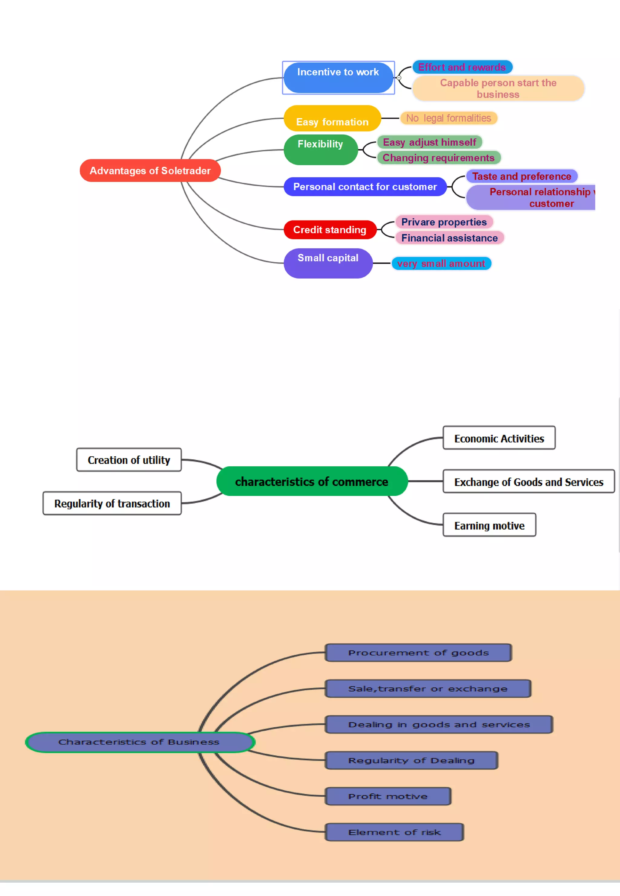 mind map.pdf