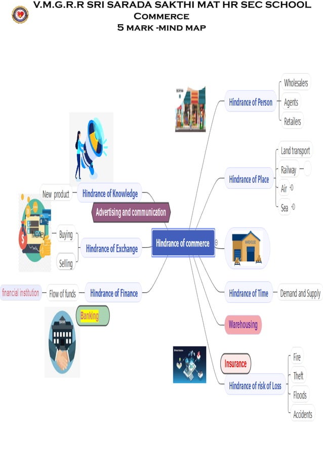 mind map.pdf