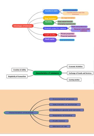 mind map.pdf