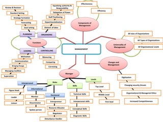 mind map.pptx