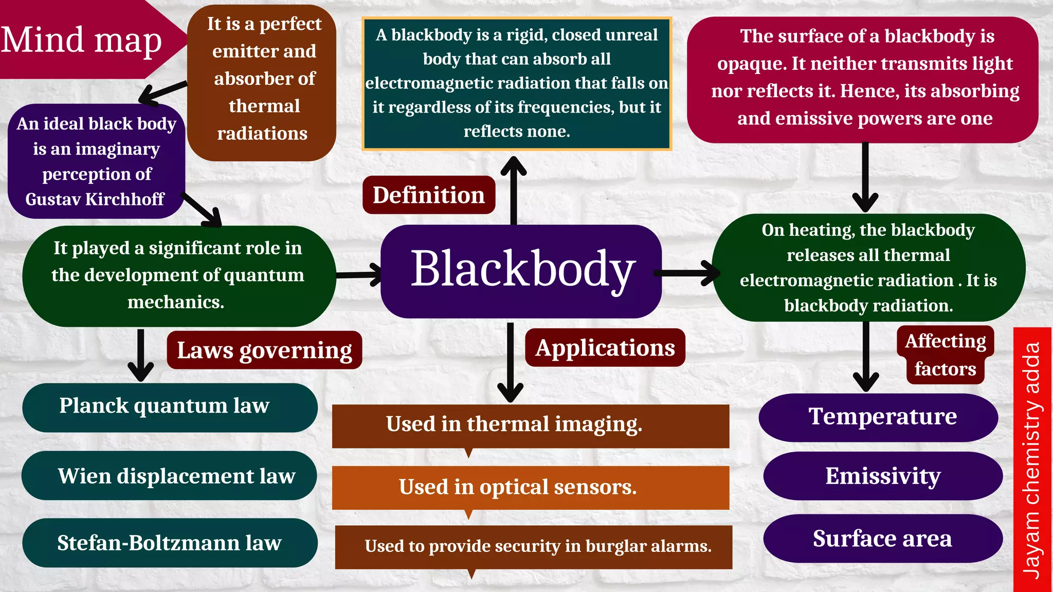 Blackbody mind map.pdf