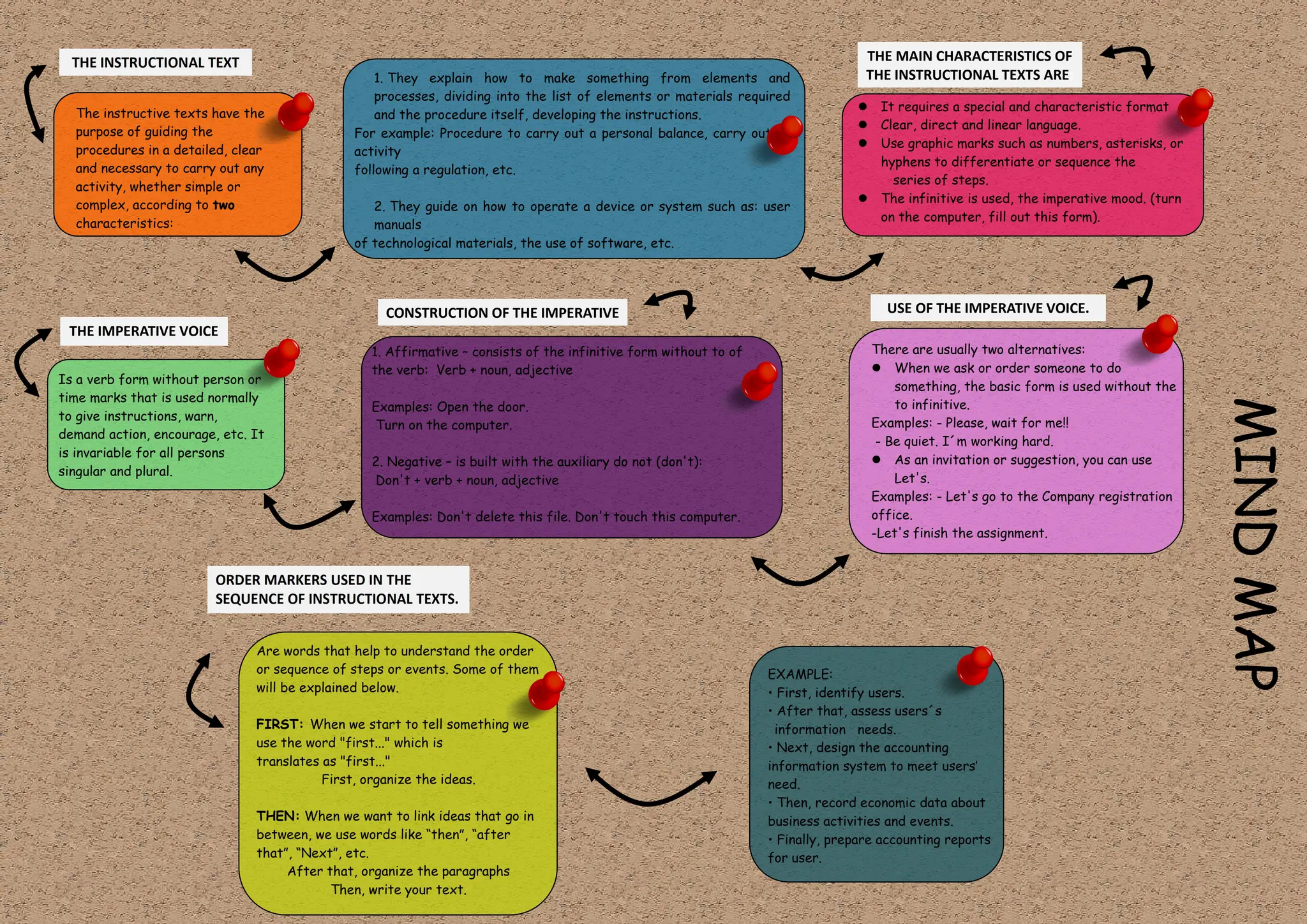 MIND MAP.pdf