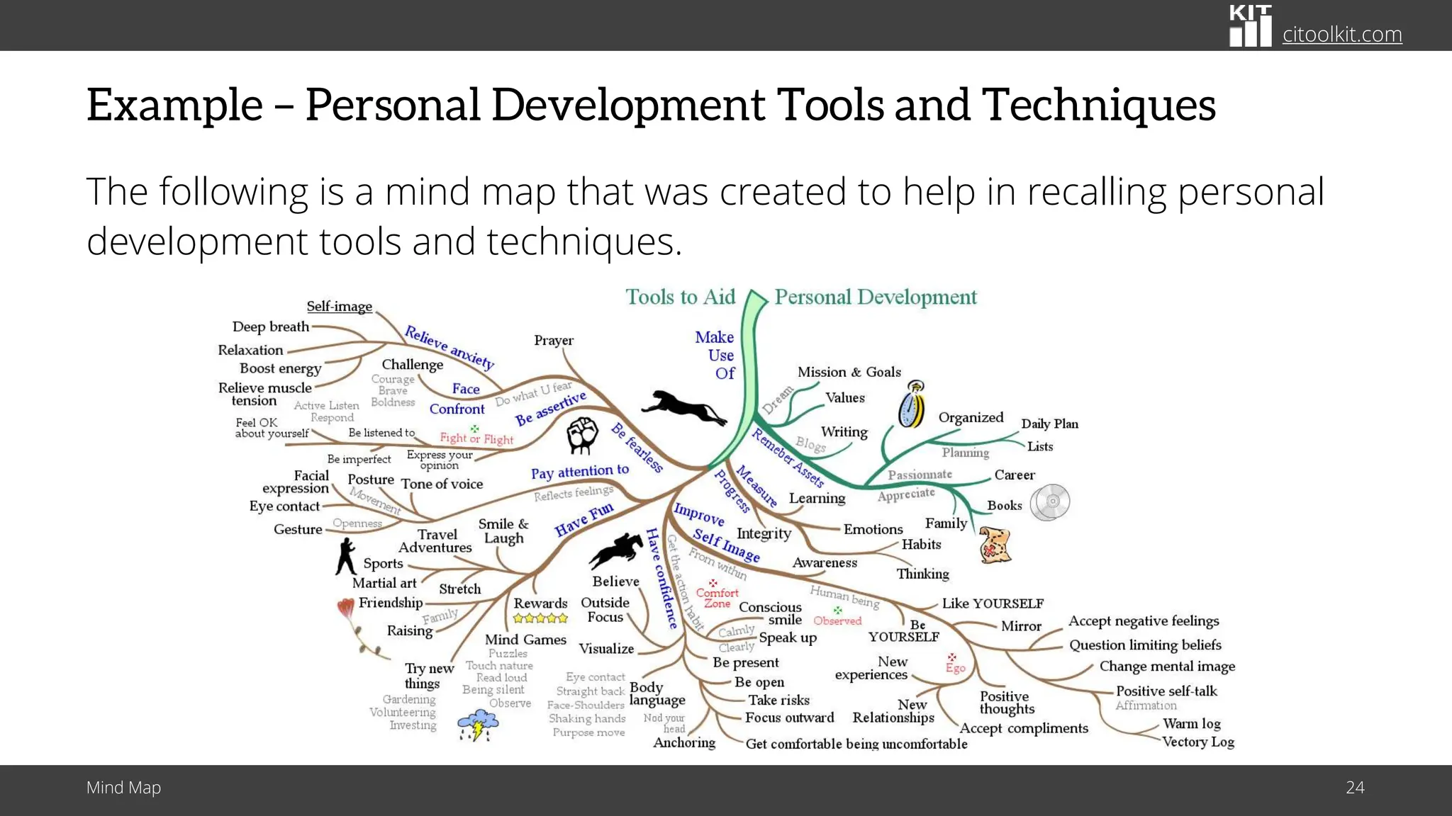 Mind Mapping: A Visual Approach to Organize Ideas and Thoughts | PDF