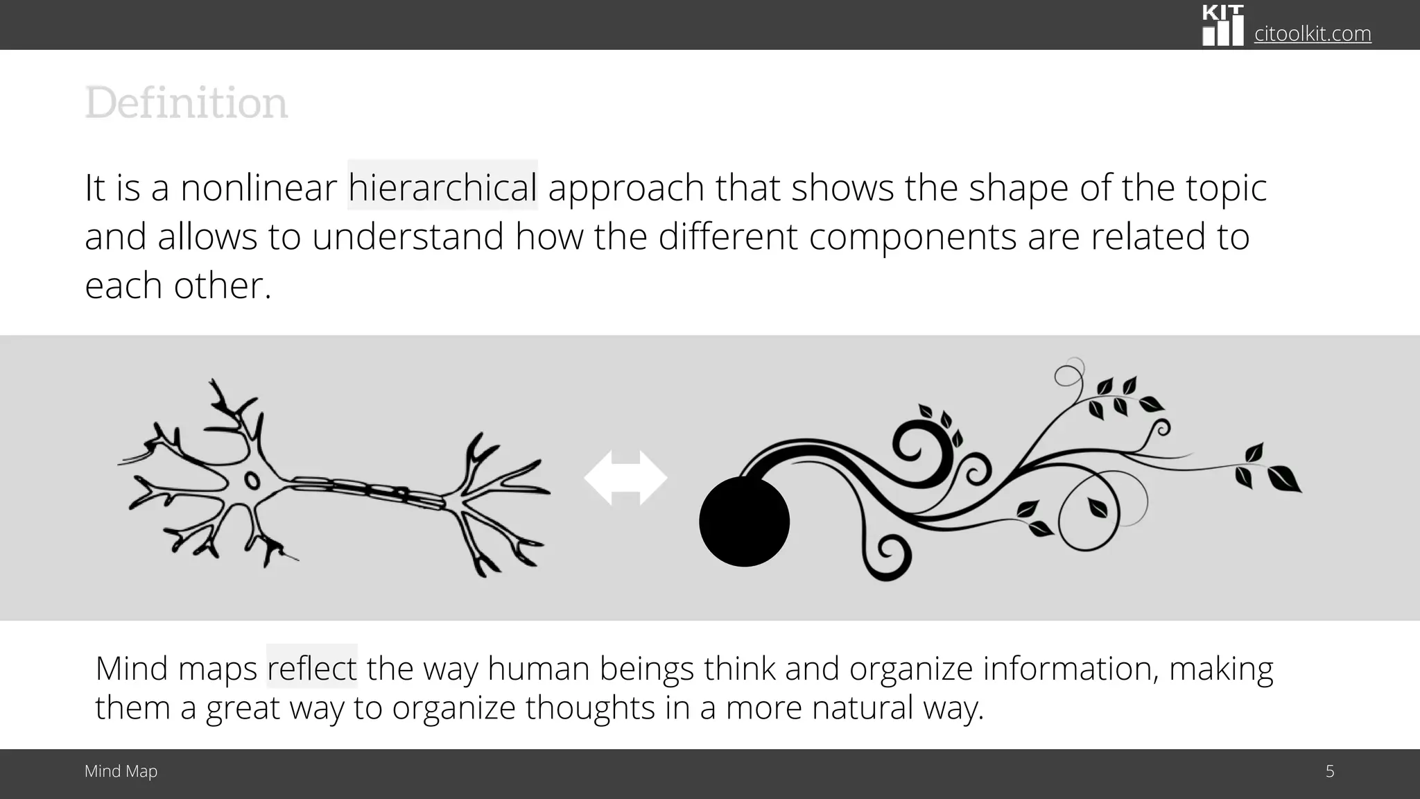 Mind Mapping: A Visual Approach to Organize Ideas and Thoughts | PDF