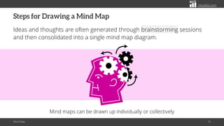 Mind Mapping: A Visual Approach to Organize Ideas and Thoughts | PDF