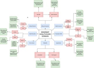 Mindmap.drawio.pdf Business analysis par | PDF