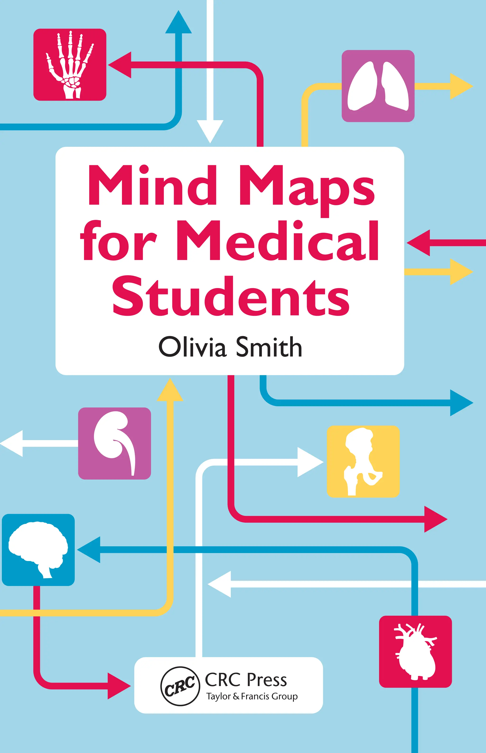 Mind Map for medical students guide and theory | PDF
