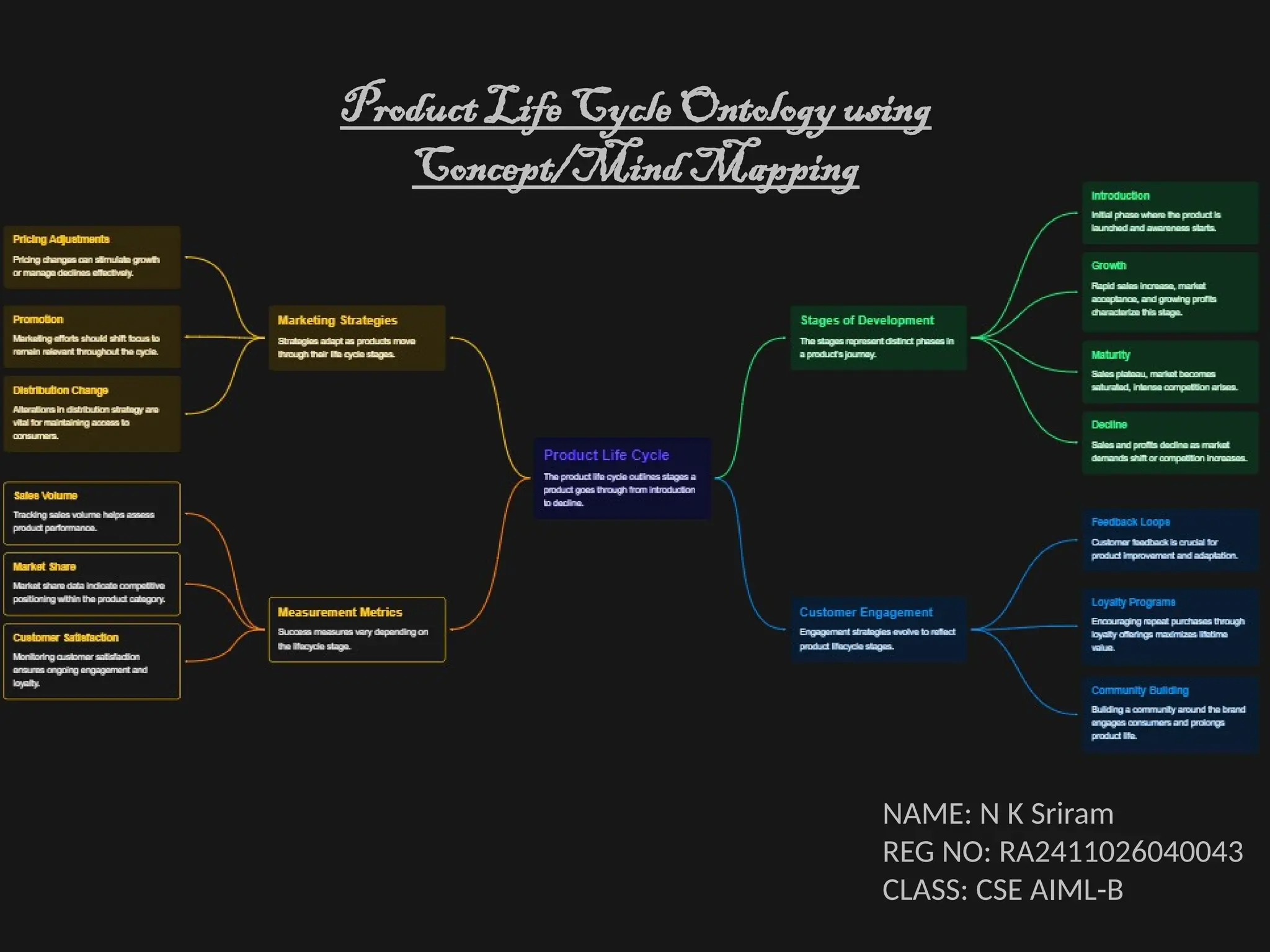 mind map is true picture of parts explanation on ontology | PPT