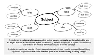 Mindmap brainstorming technique | PDF