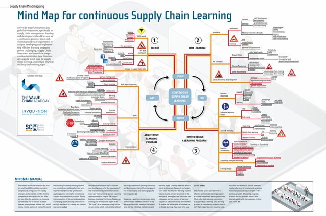 Mindmap-Continuous-Learning-Involvation-2023.pdf