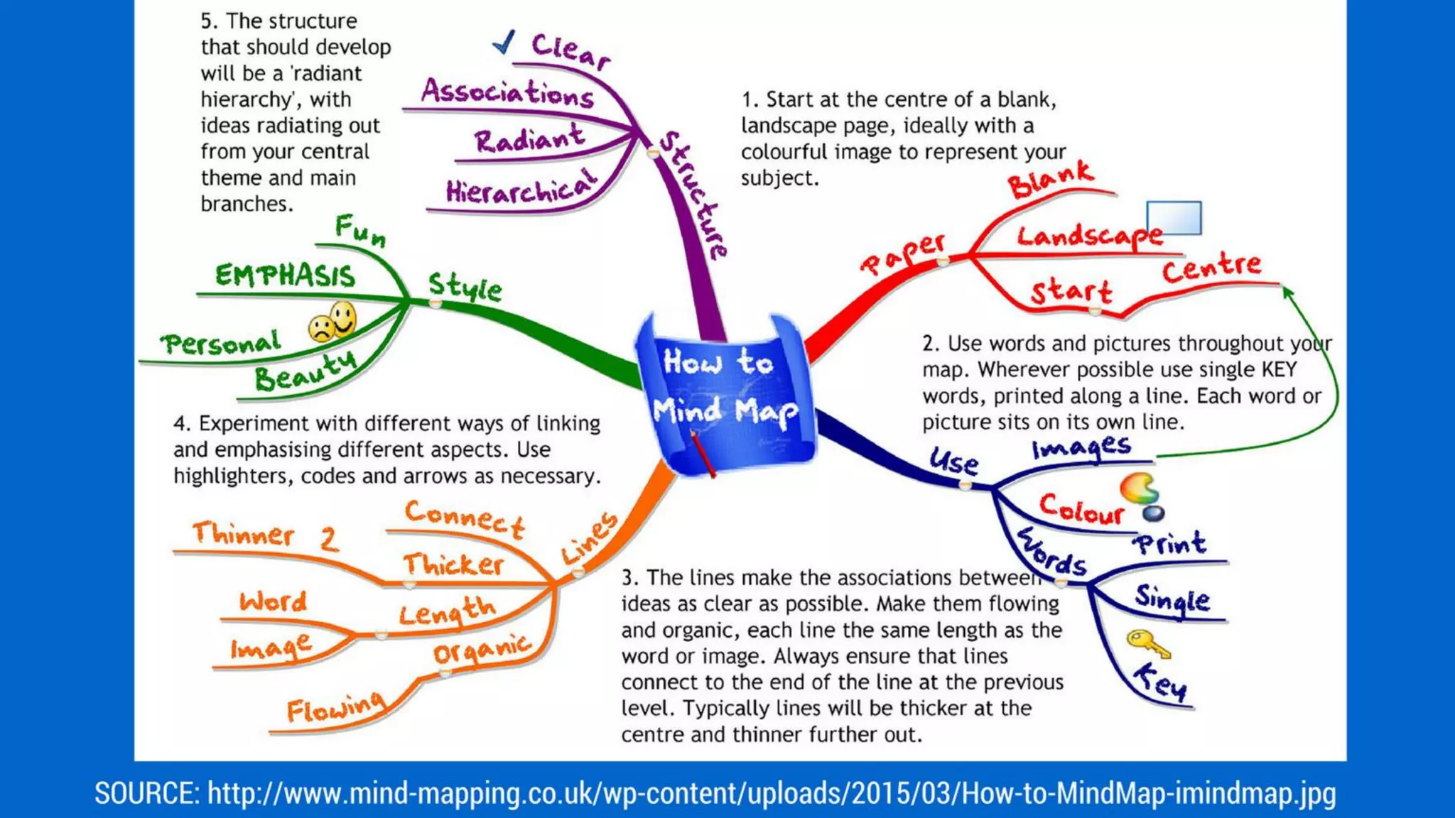 Mind map: Creative learning strategy | PDF