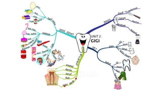 Mind map: Creative learning strategy | PDF