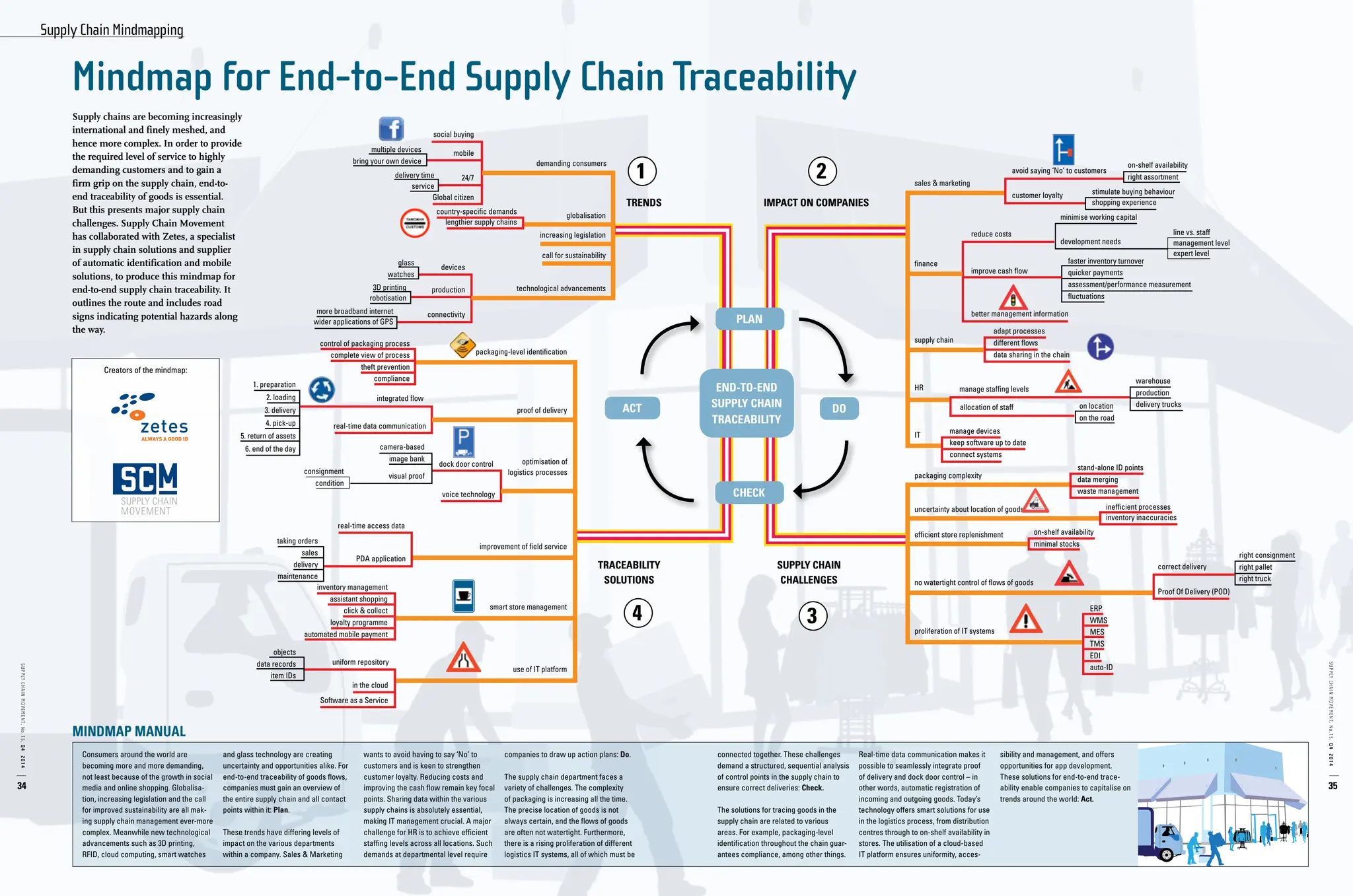 Mindmap-End-to-end-sc-traceability-EN.pdf
