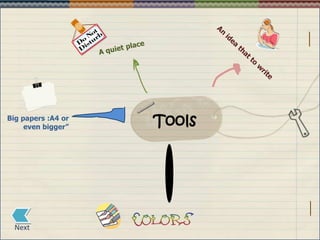 Mind map final version | PPTX