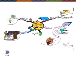 Mind map final version | PPTX