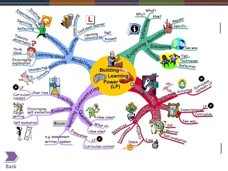 Mind map final version