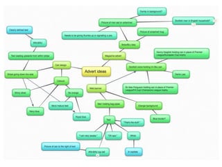 Mind map initial advert ideas | PPTX