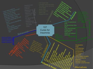 Mindmap insomnia | PPT