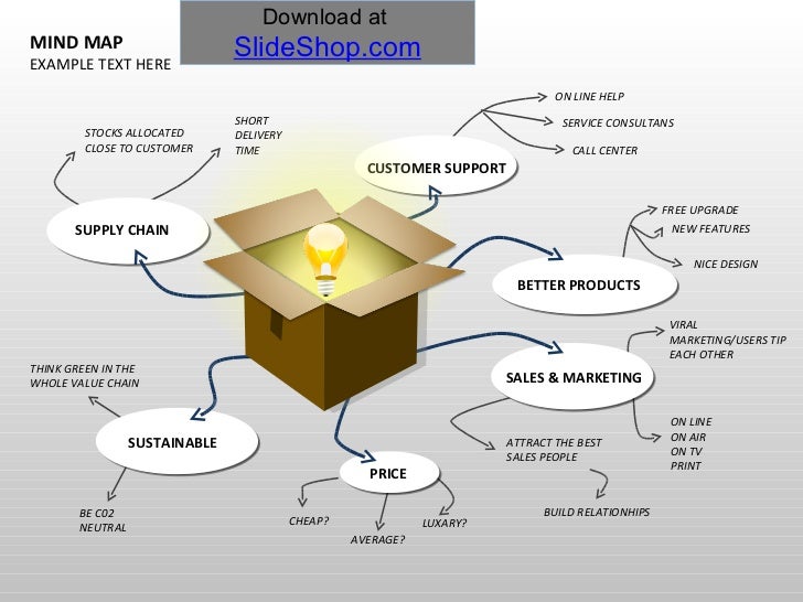 Mind map - light bulb