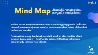 MIND MAP - MENDIDIK REMAJA GALAU MENJADI PEMUDA HEBAT.pdf