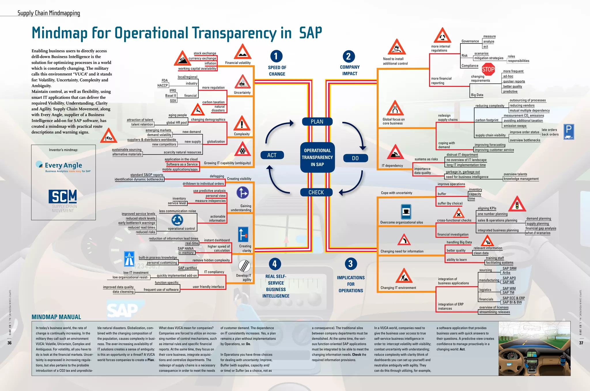 Mindmap operational-transparency-in-sap-en final | PDF