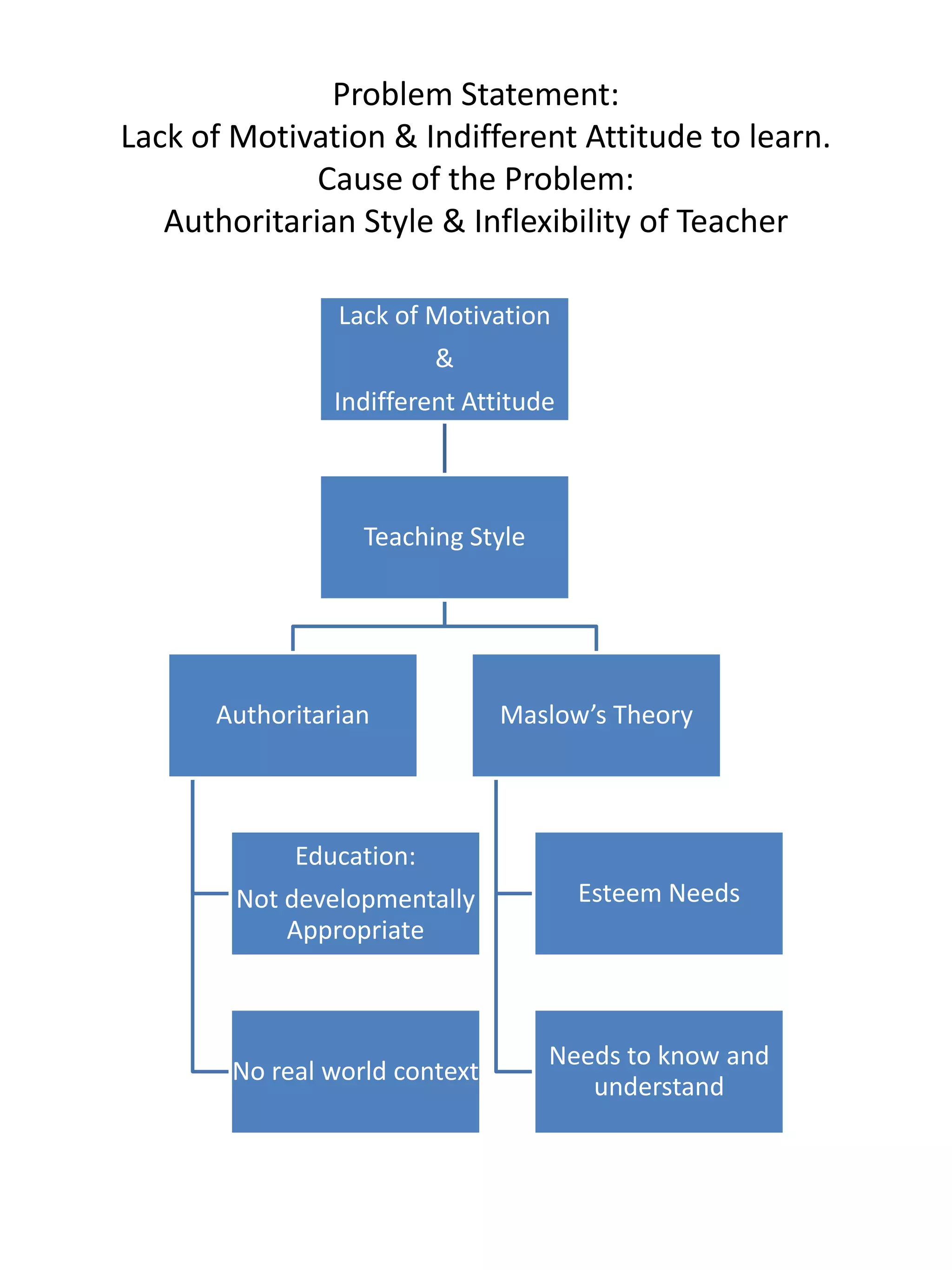 Mindmap pbl | PPTX