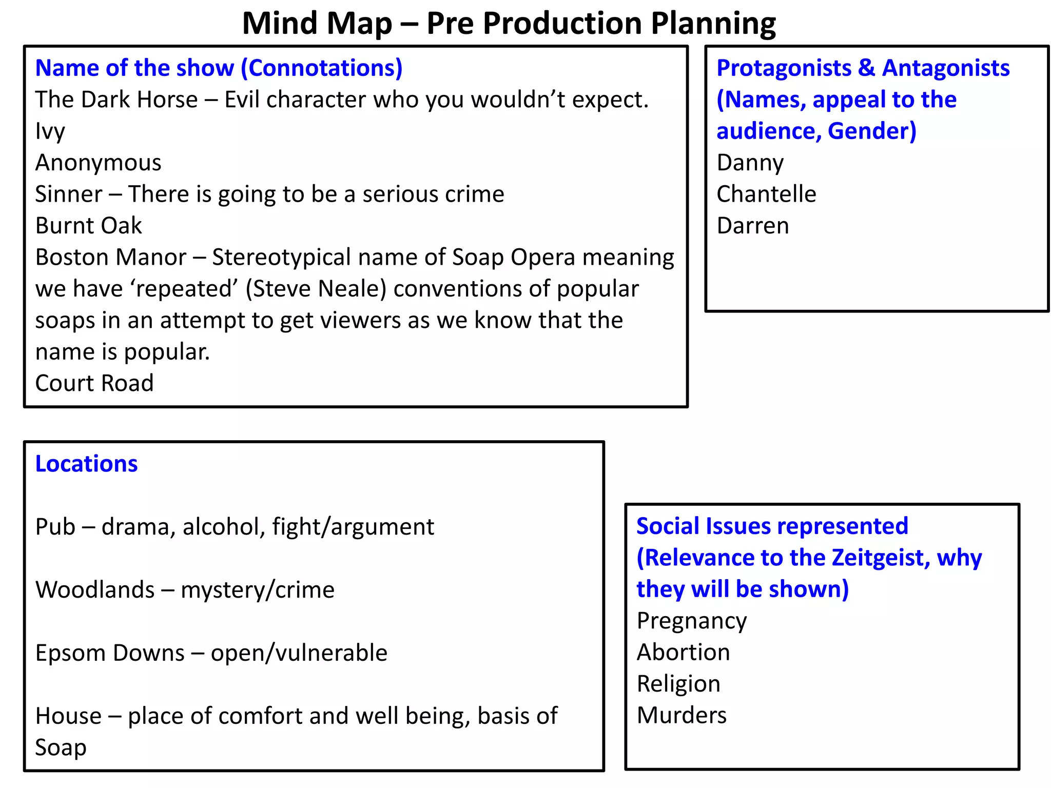 Mind map - Pre Production Planning | PPT