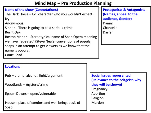 Mind map - Pre Production Planning | PPT