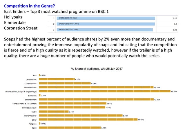 Mind map - Pre Production Planning | PPT