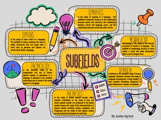 MindMap-subfieldsoflinguistic.pdf (materia ingles) | PDF