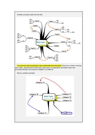 Mind map the power of mind mapping