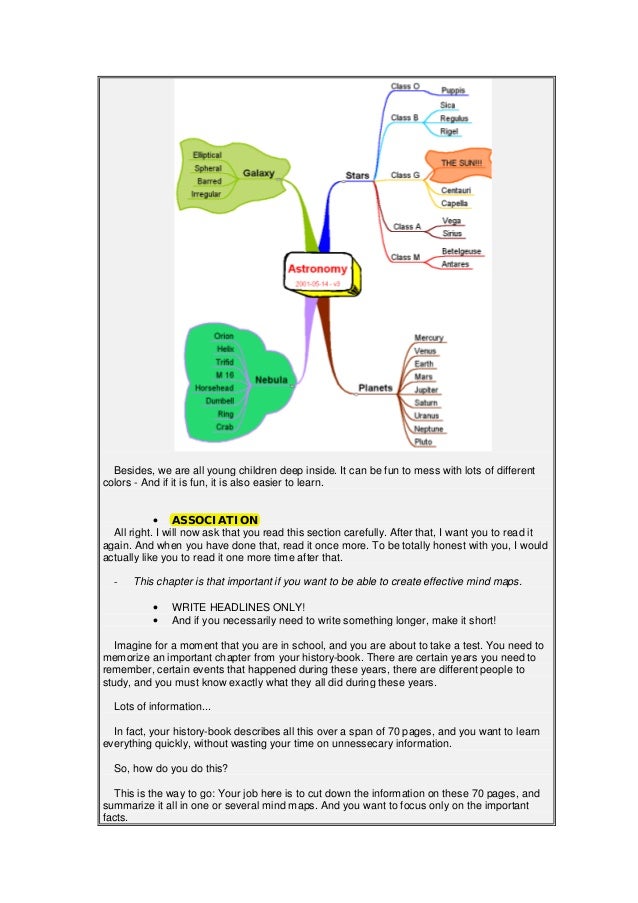 Mind map the power of mind mapping
