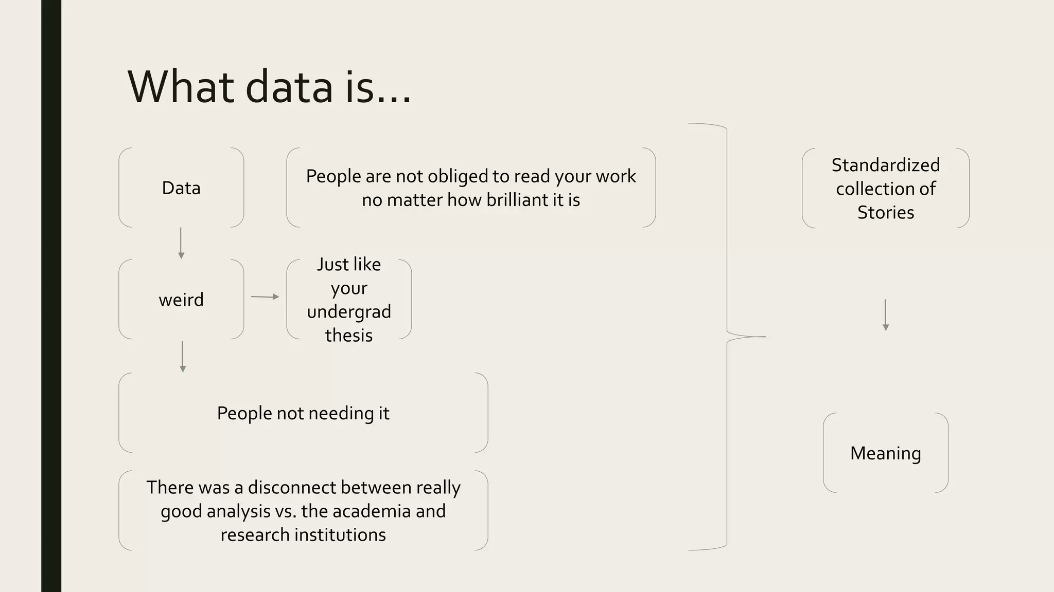 Visualization of Data Mind map