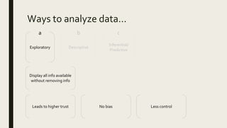 Visualization of Data Mind map | PPTX