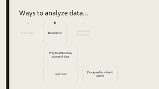 Visualization of Data Mind map | PPTX