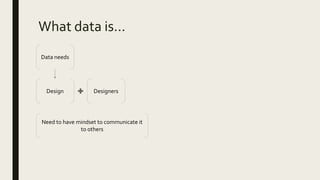 Visualization of Data Mind map | PPTX