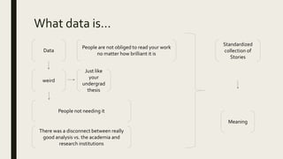 Visualization of Data Mind map | PPTX