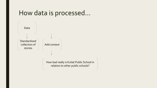 Visualization of Data Mind map | PPTX
