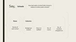 Visualization of Data Mind map | PPTX