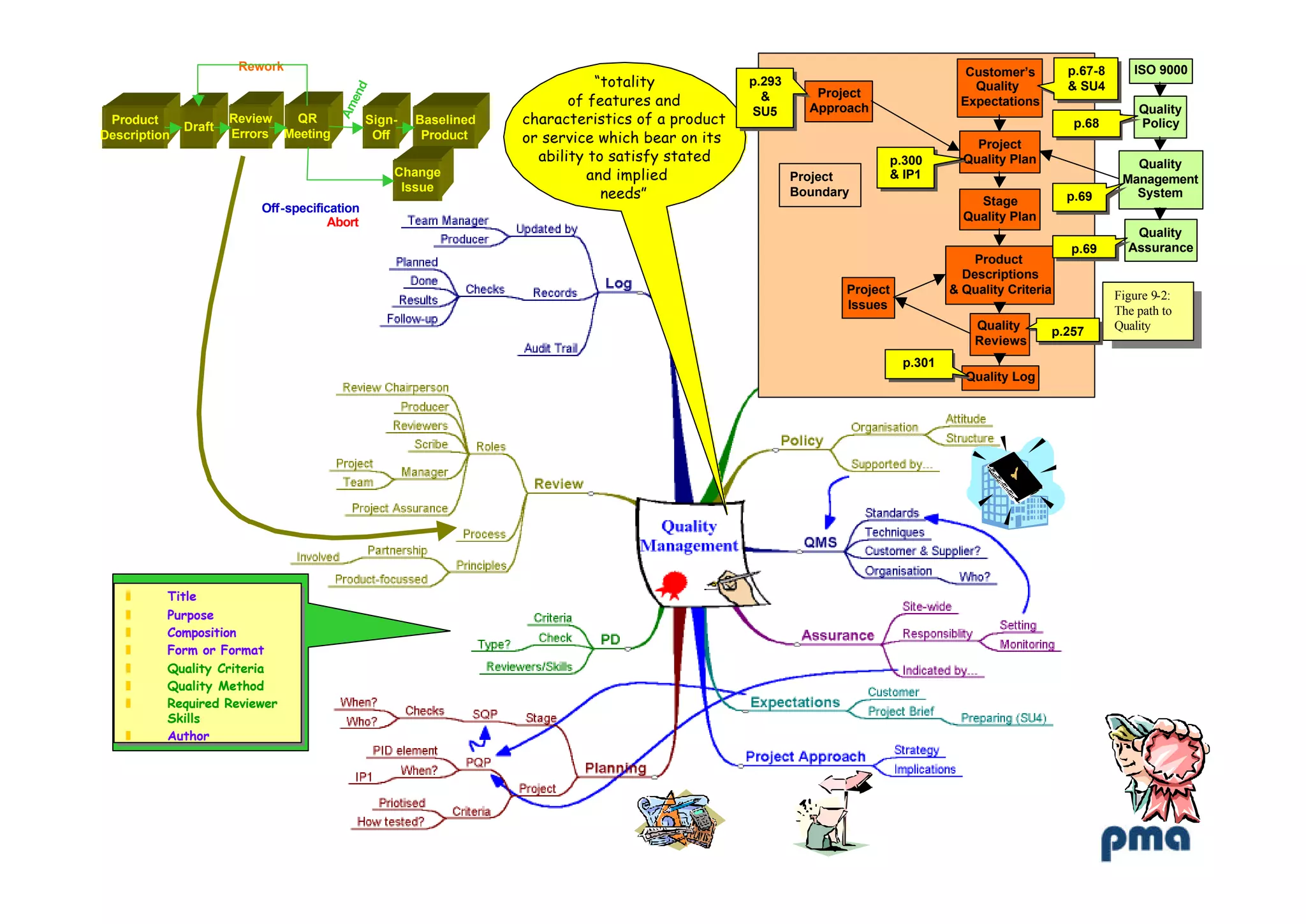 Mind map using mind mapping in project management | PPT