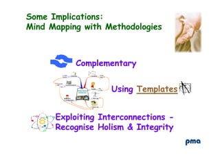 Mind map using mind mapping in project management | PPT