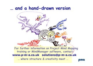 Mind map using mind mapping in project management | PPT