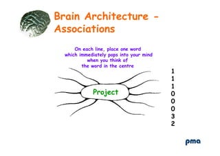 Mind map using mind mapping in project management | PPT