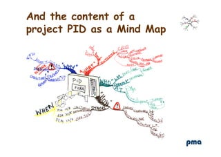 Mind map using mind mapping in project management | PPT