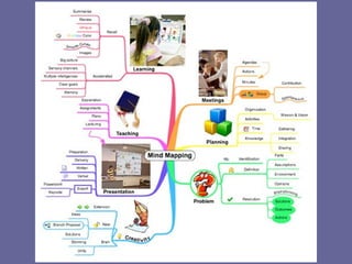 Mind Map1 | PPT