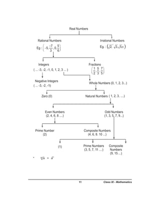 Class 9th mind maps maths all chapters pdf | PDF