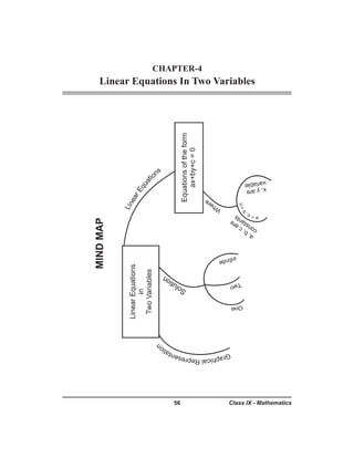 Class 9th mind maps maths all chapters pdf | PDF