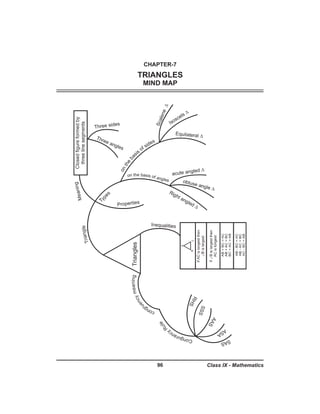 Class 9th mind maps maths all chapters pdf | PDF