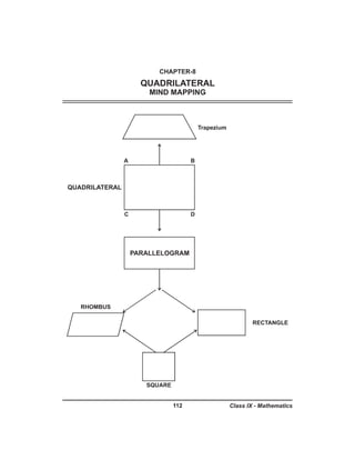 Class 9th mind maps maths all chapters pdf | PDF